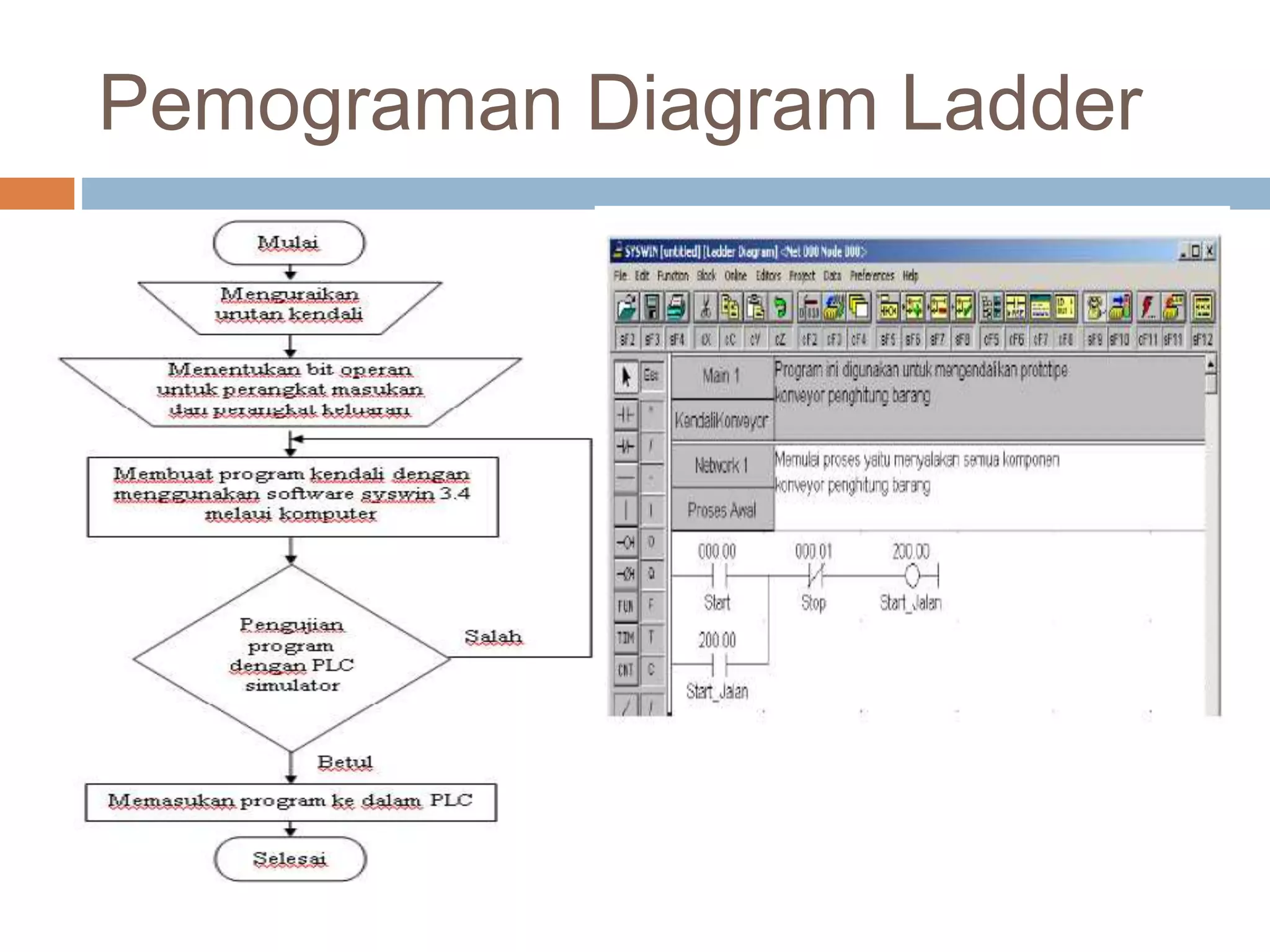 Unrika sistem kontrol dan plc | PPT