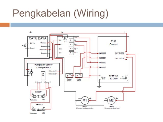 Unrika sistem kontrol dan plc | PPT