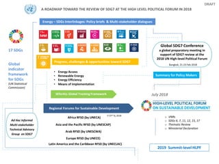 UN Roadmap towards HLPF on SDG7 | PPT