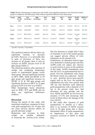 Effects of intraperitoneal injection of gold nanoparticles in male mice | PDF