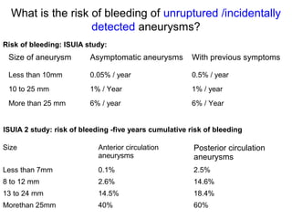 Unruptured brain aneurysm | PPT