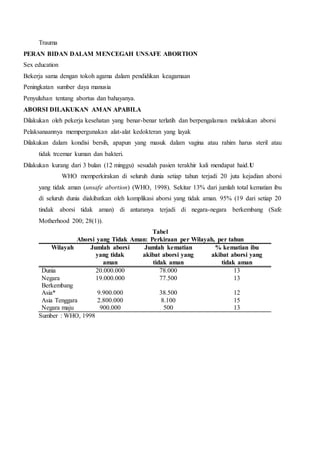Unsafe abortion 1 | DOCX