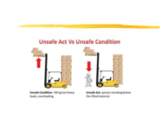 unsafe acts & unsafe conditions.ppt