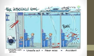Unsafe Acttion Unsafe Condition.pptx