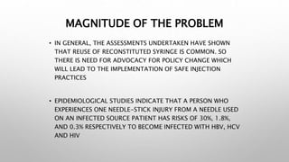 Unsafe Injections, Hazards and its Prevention.pptx