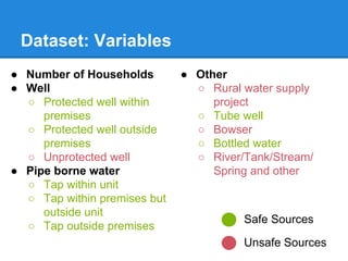 Water safety in Sri Lanka | PDF