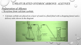 Unsaturated hydrocarbons | PPT