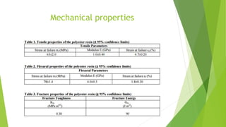 Unsaturated polyester resin as a matrix | PPTX