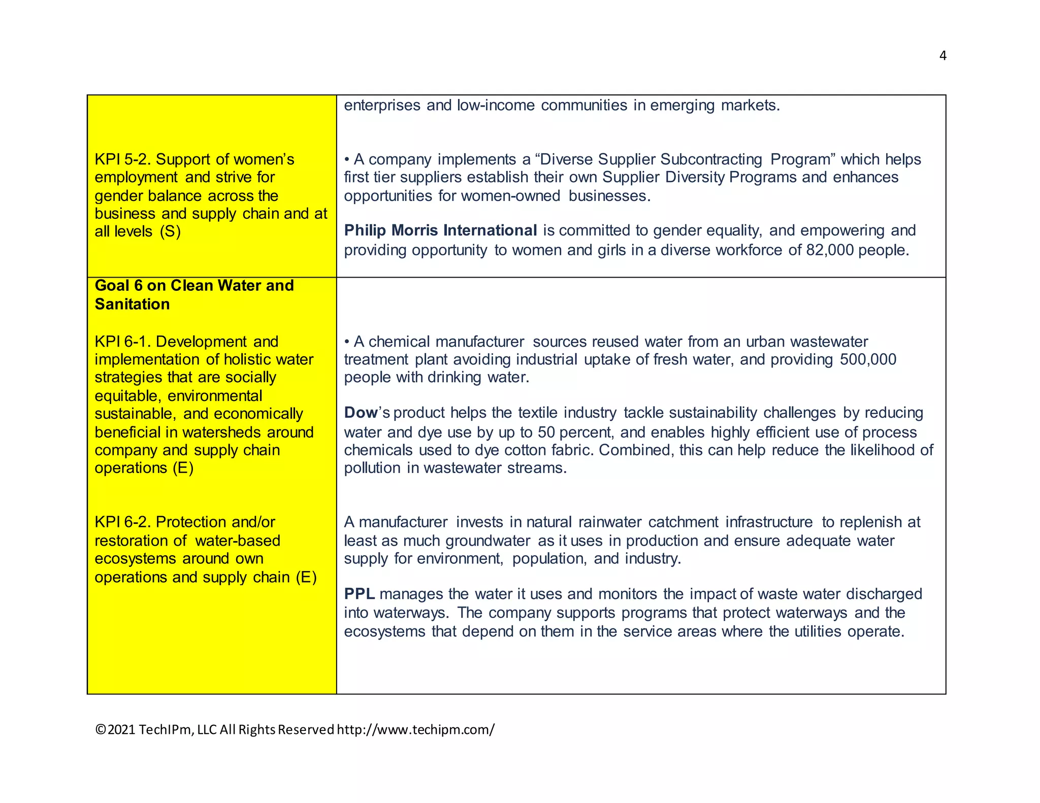 UN SDGs Sustainability Impacts Practices and Assessment KPIs | DOCX