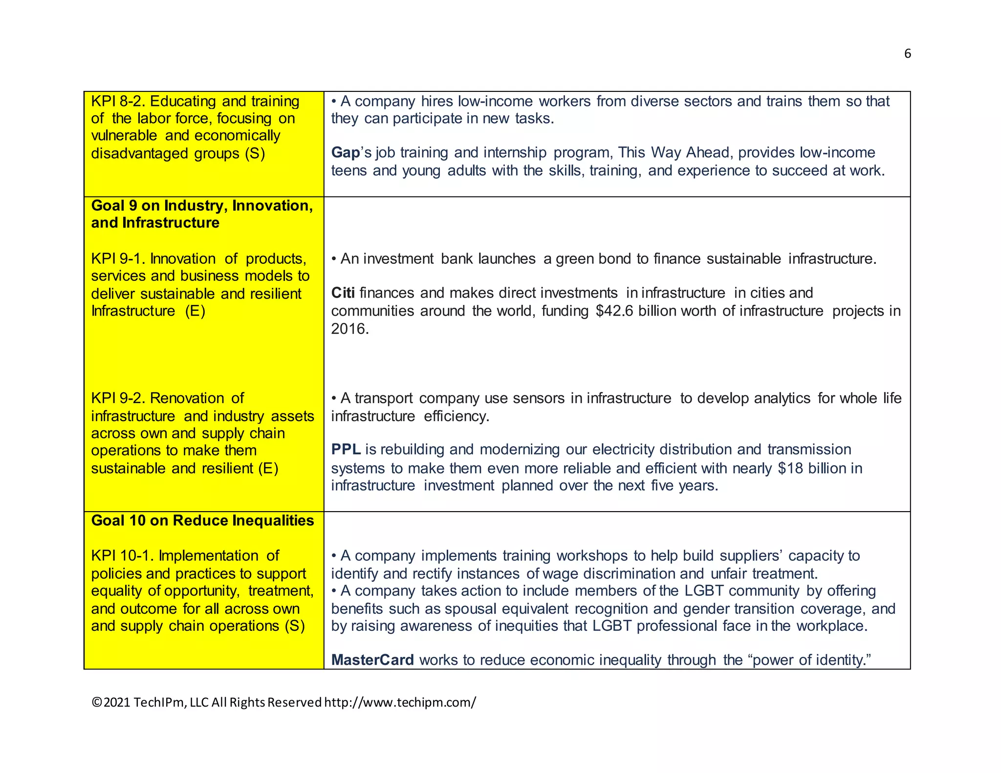 UN SDGs Sustainability Impacts Practices and Assessment KPIs | DOCX
