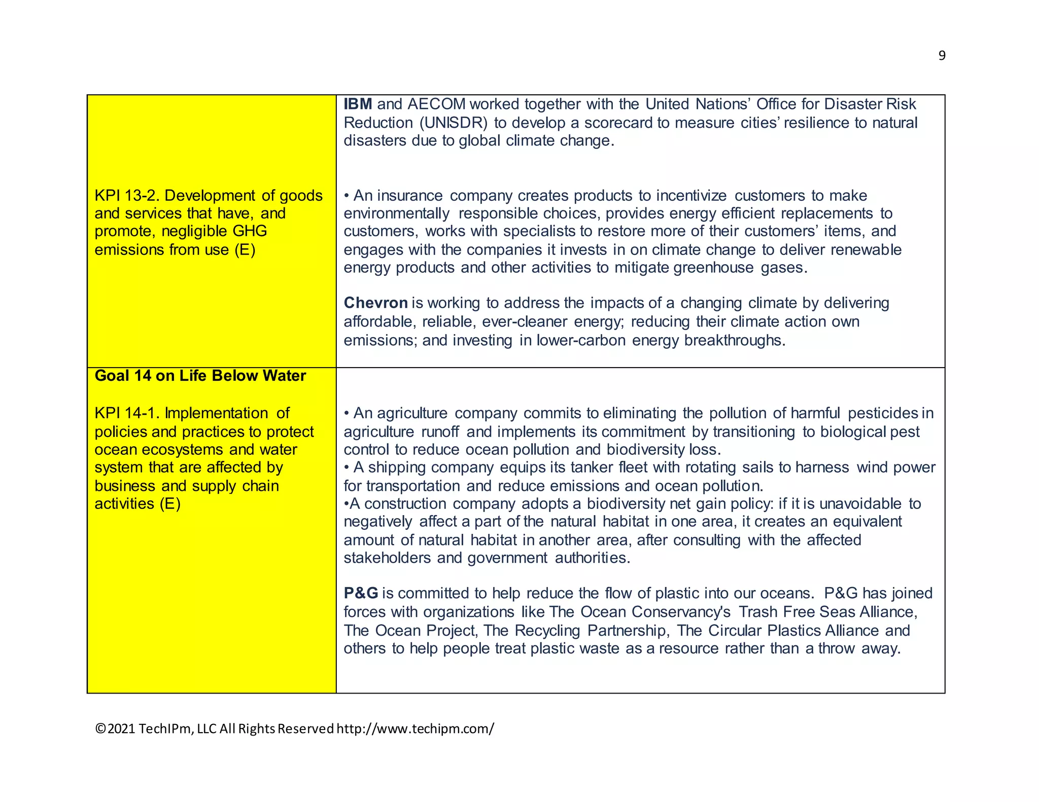 UN SDGs Sustainability Impacts Practices and Assessment KPIs | DOCX