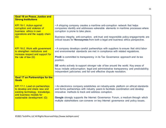 UN SDGs Sustainability Impacts Practices and Assessment KPIs | DOCX