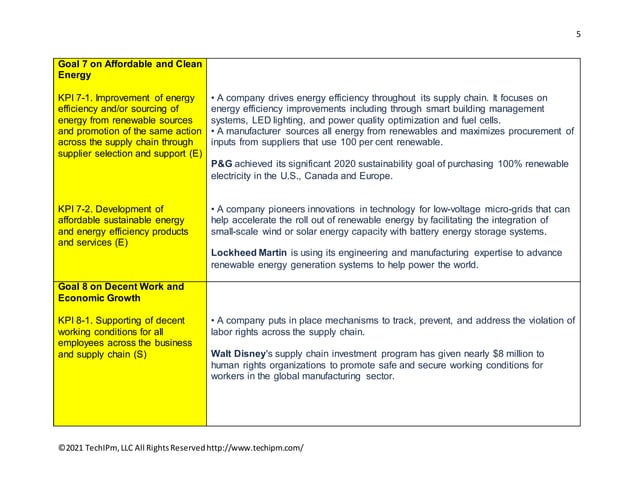 UN SDGs Sustainability Impacts Practices and Assessment KPIs | DOCX