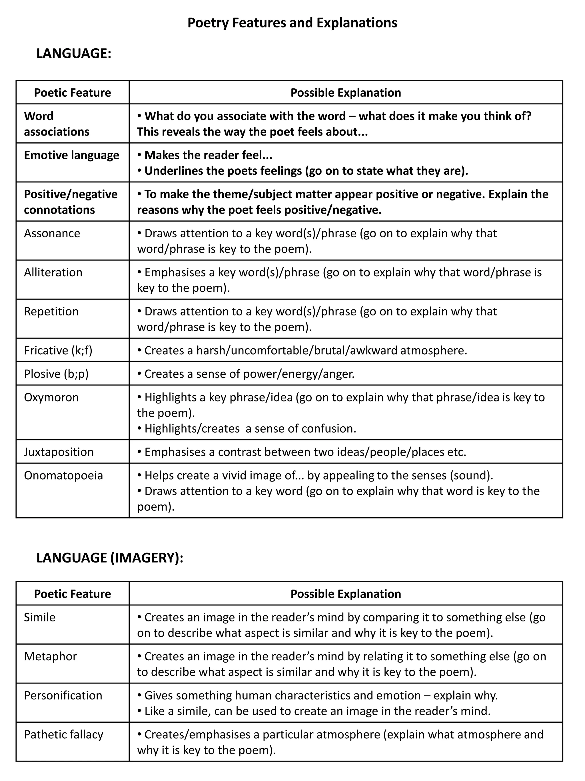Unseen poem revision handout | PPTX