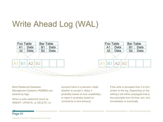 Unshackle yourself | PPT