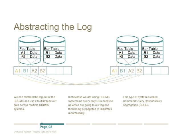 Unshackle yourself | PPT
