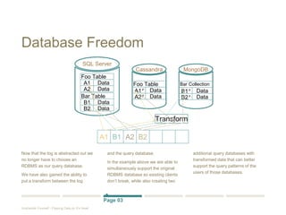 Unshackle yourself | PPT