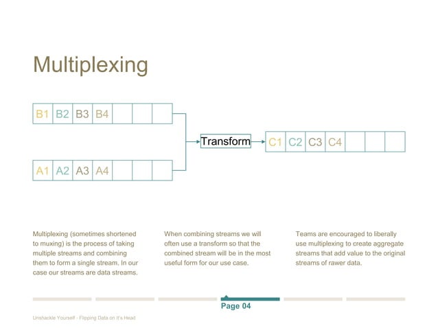 Unshackle yourself | PPT