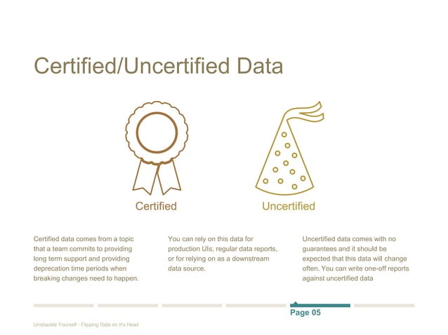 Unshackle yourself | PPT