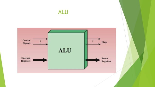 Unsigned And Signed Fixed Point Addition And Subtraction Pptx Programming Languages Computing