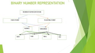 Unsigned and Signed fixed point Addition and subtraction | PPTX