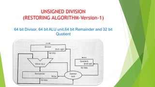 UNSIGNED AND SIGNED BINARY DIVISION | PPTX