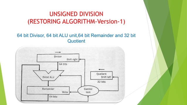 Unsigned And Signed Binary Division Pptx Computing Technology And Computing