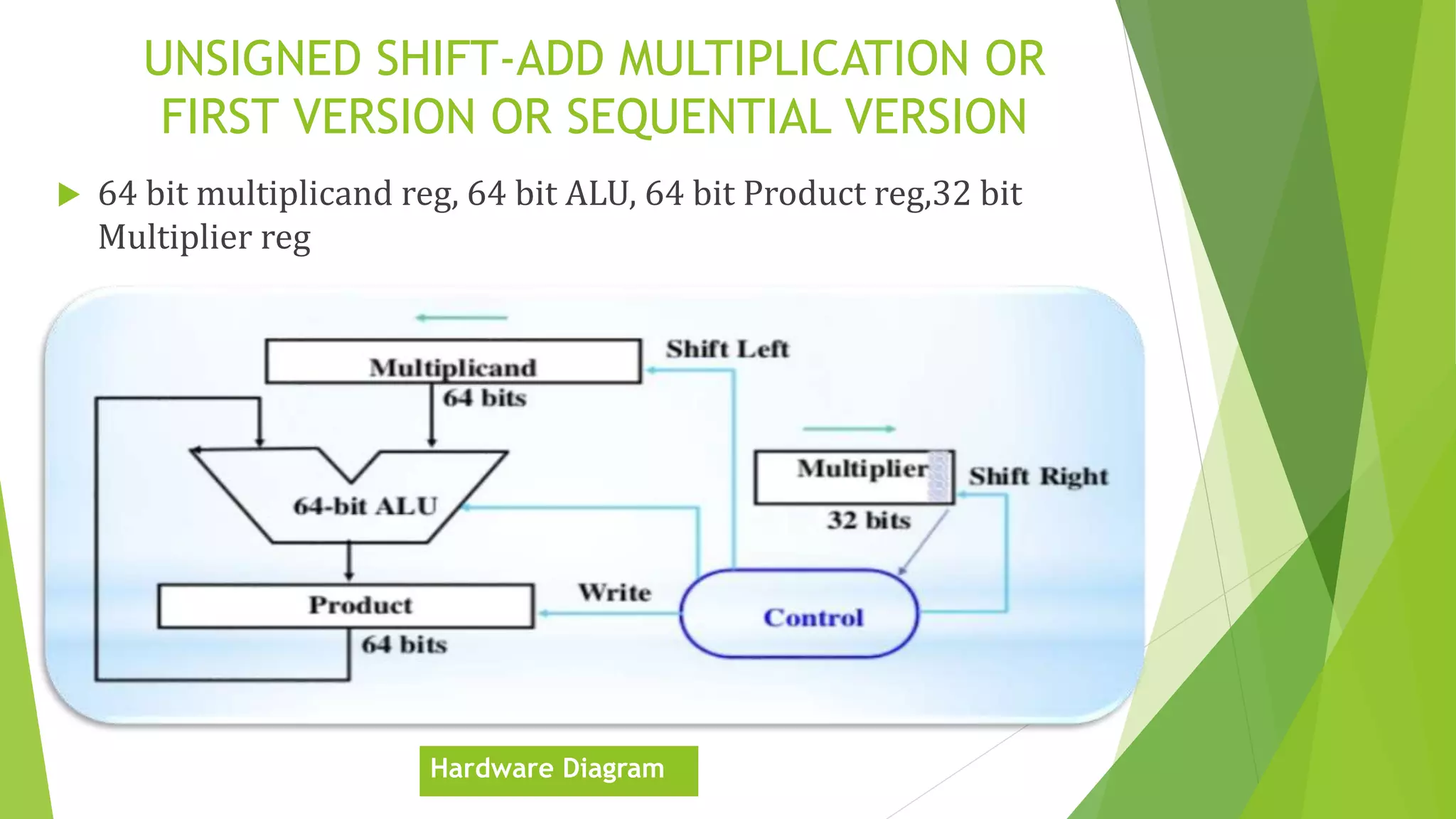 Unsigned multiplication | PPTX