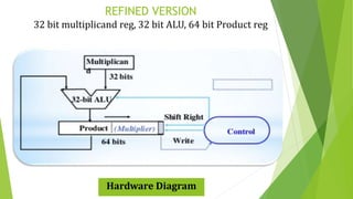 Unsigned multiplication | PPTX