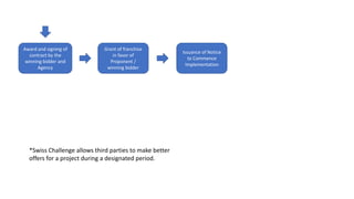 Unsolicited Proposal linear flow chart.pptx