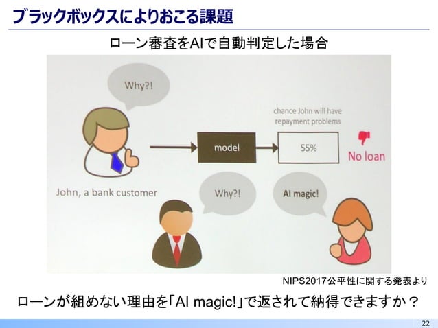 機械学習の未解決課題 | PDF | Artificial Intelligence | Technology & Computing