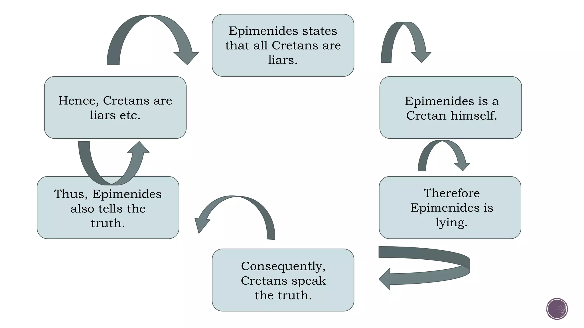 Unsolved problems | PPTX