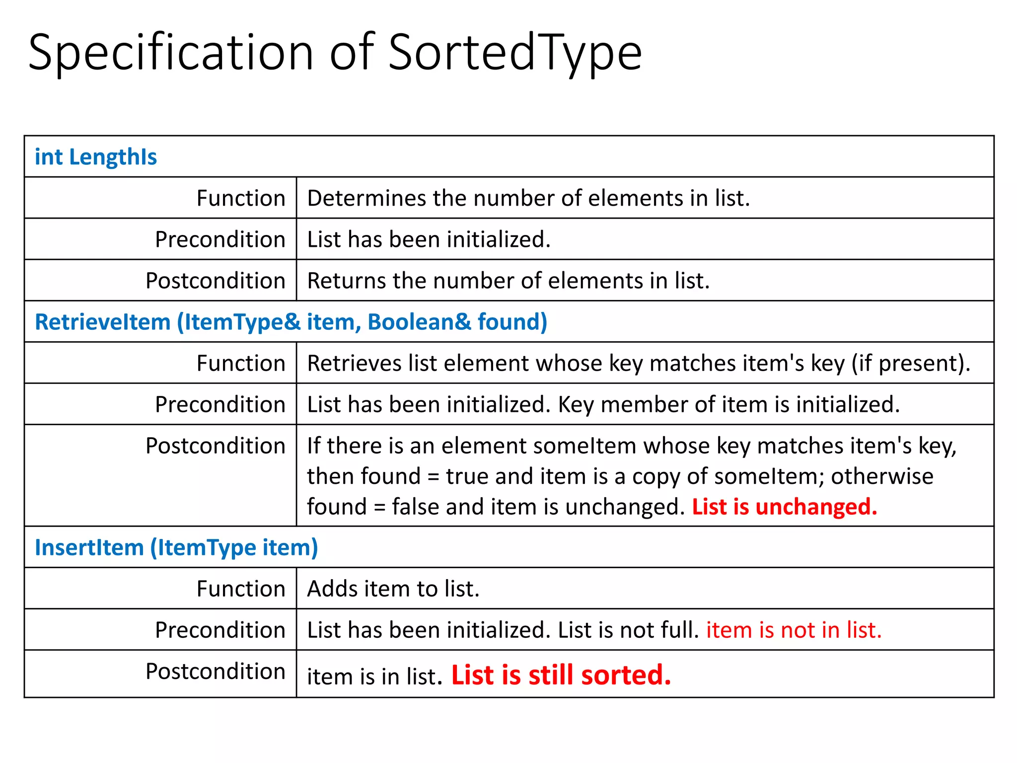 Unsorted Sorted List_Array.pptx | Programming Languages | Computing