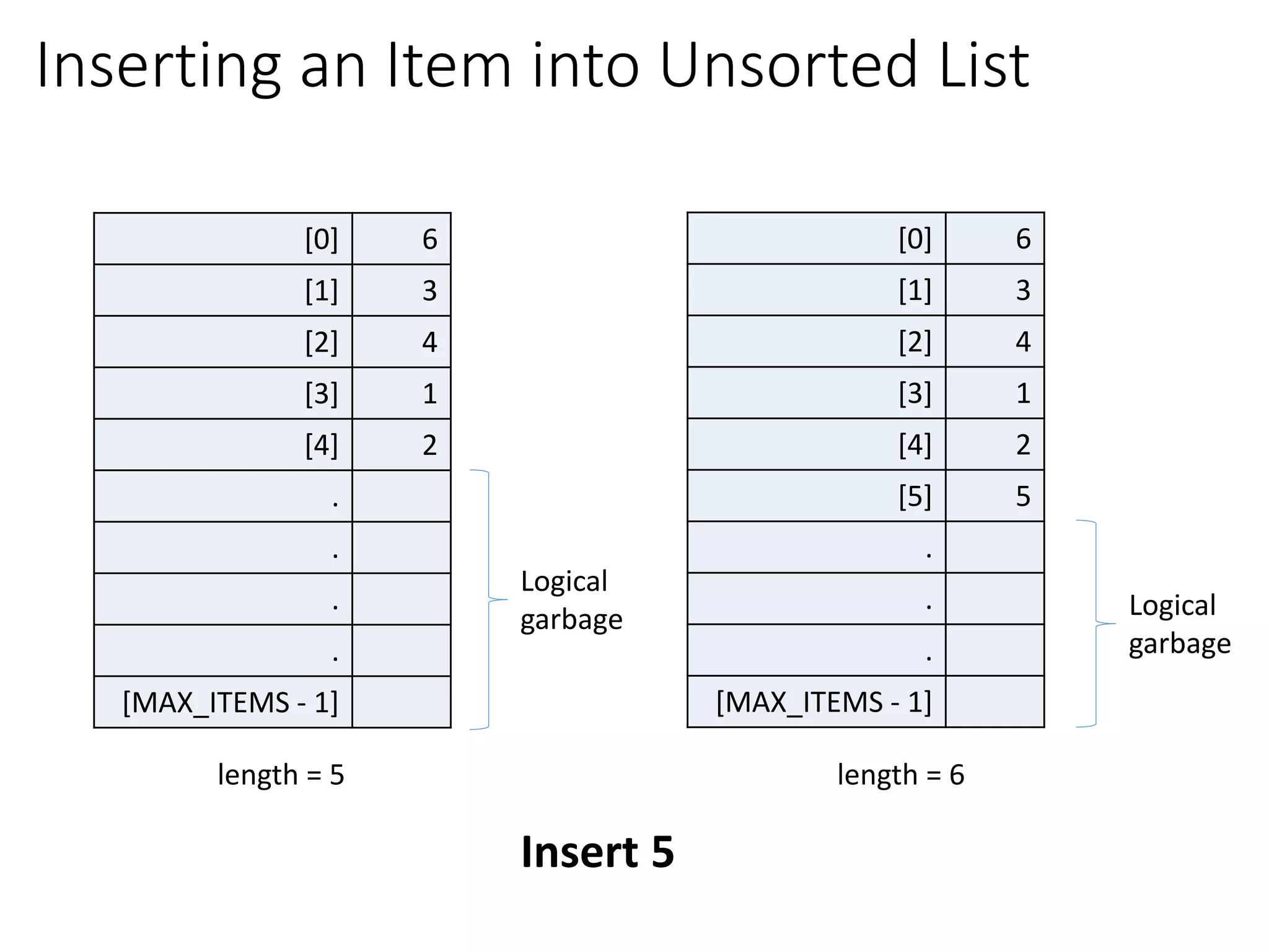 Unsorted Sorted List_Array.pptx | Programming Languages | Computing