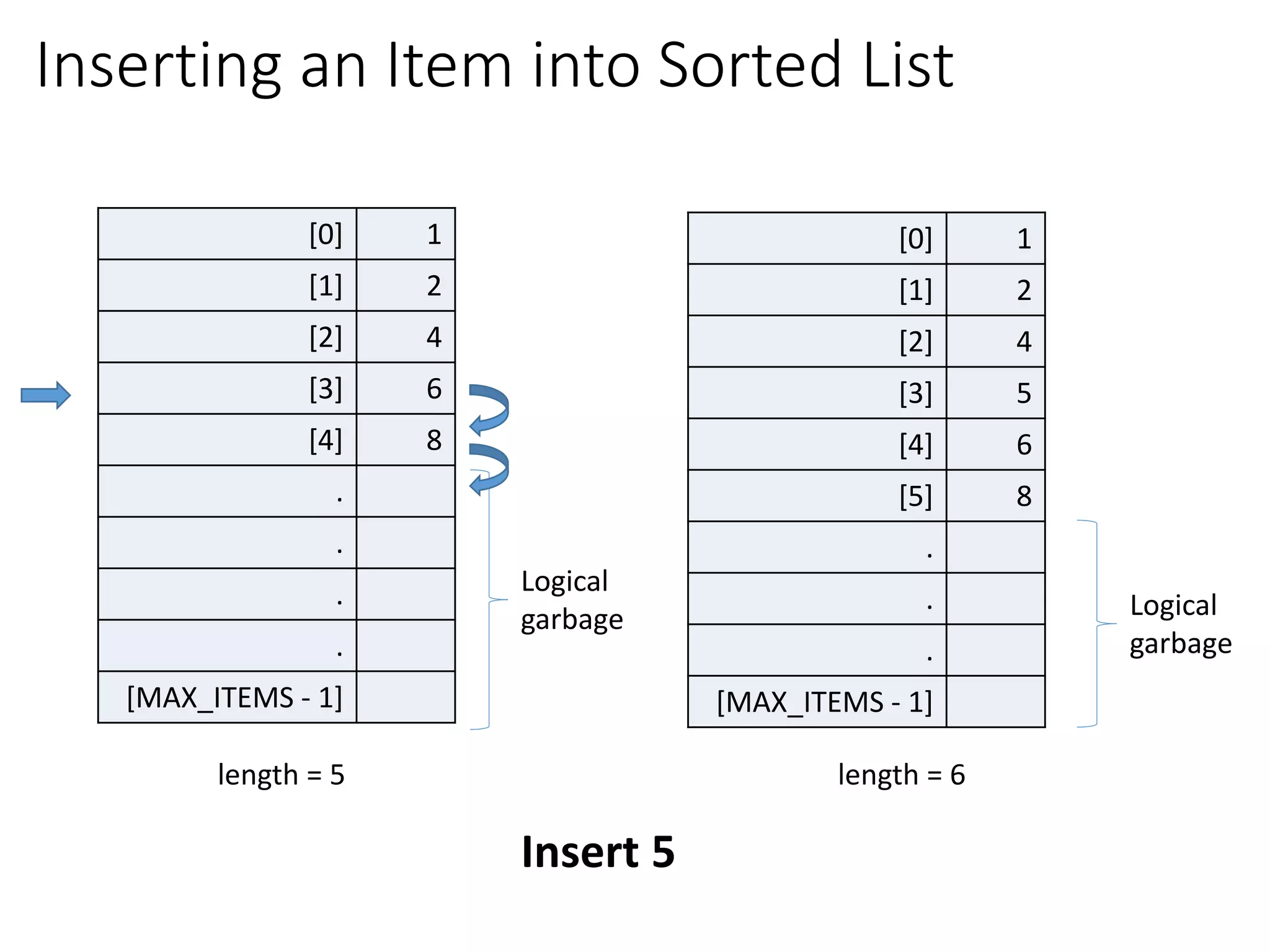 Unsorted Sorted List_Array.pptx | Programming Languages | Computing