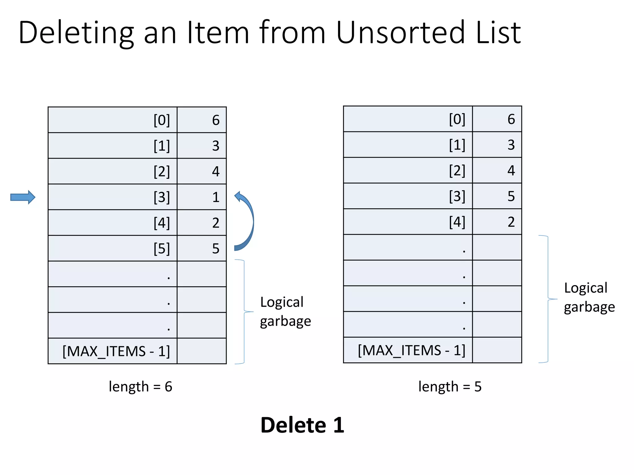 Unsorted Sorted List_Array.pptx