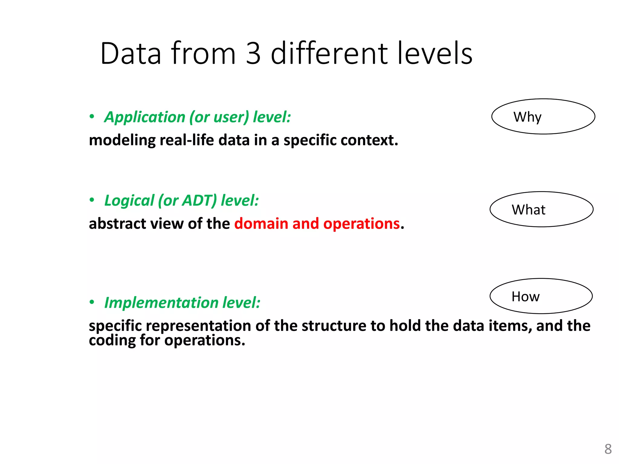 Unsorted Sorted List_Array.pptx | Programming Languages | Computing
