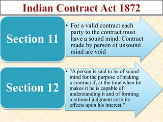 Unsoundness of mind and the law | PPTX