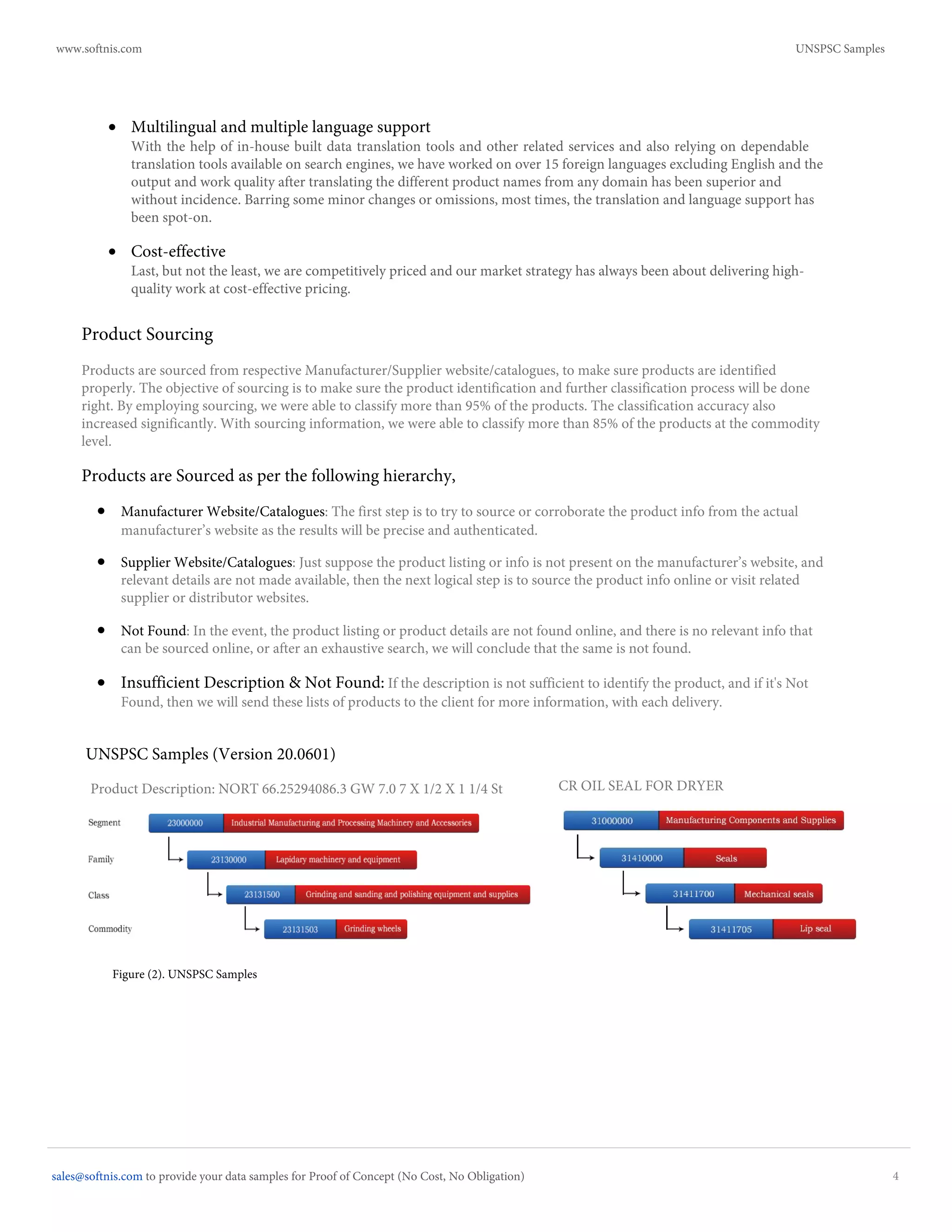 UNSPSC Process and Samples | PDF