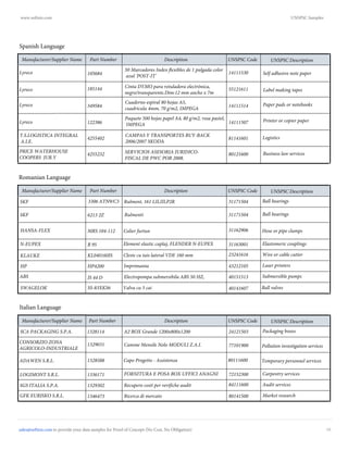 UNSPSC Process and Samples | PDF