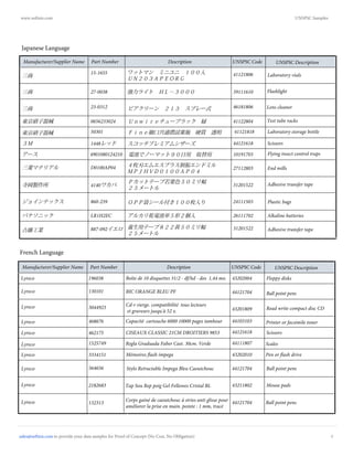UNSPSC Process and Samples | PDF