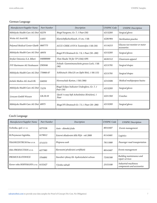 UNSPSC Process and Samples | PDF | Web Development | Internet