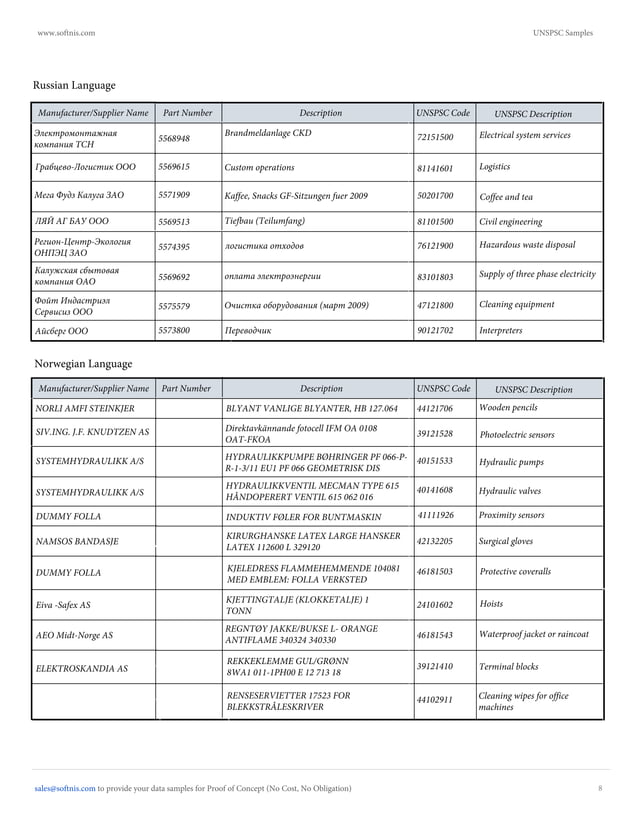 UNSPSC Process and Samples | PDF | Web Development | Internet