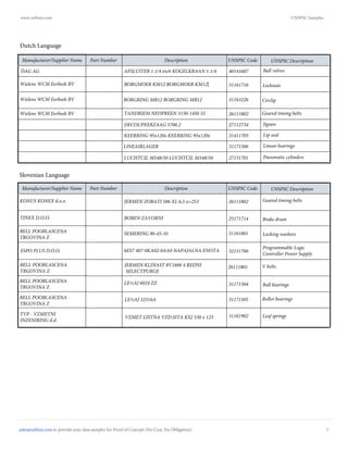 UNSPSC Process and Samples | PDF