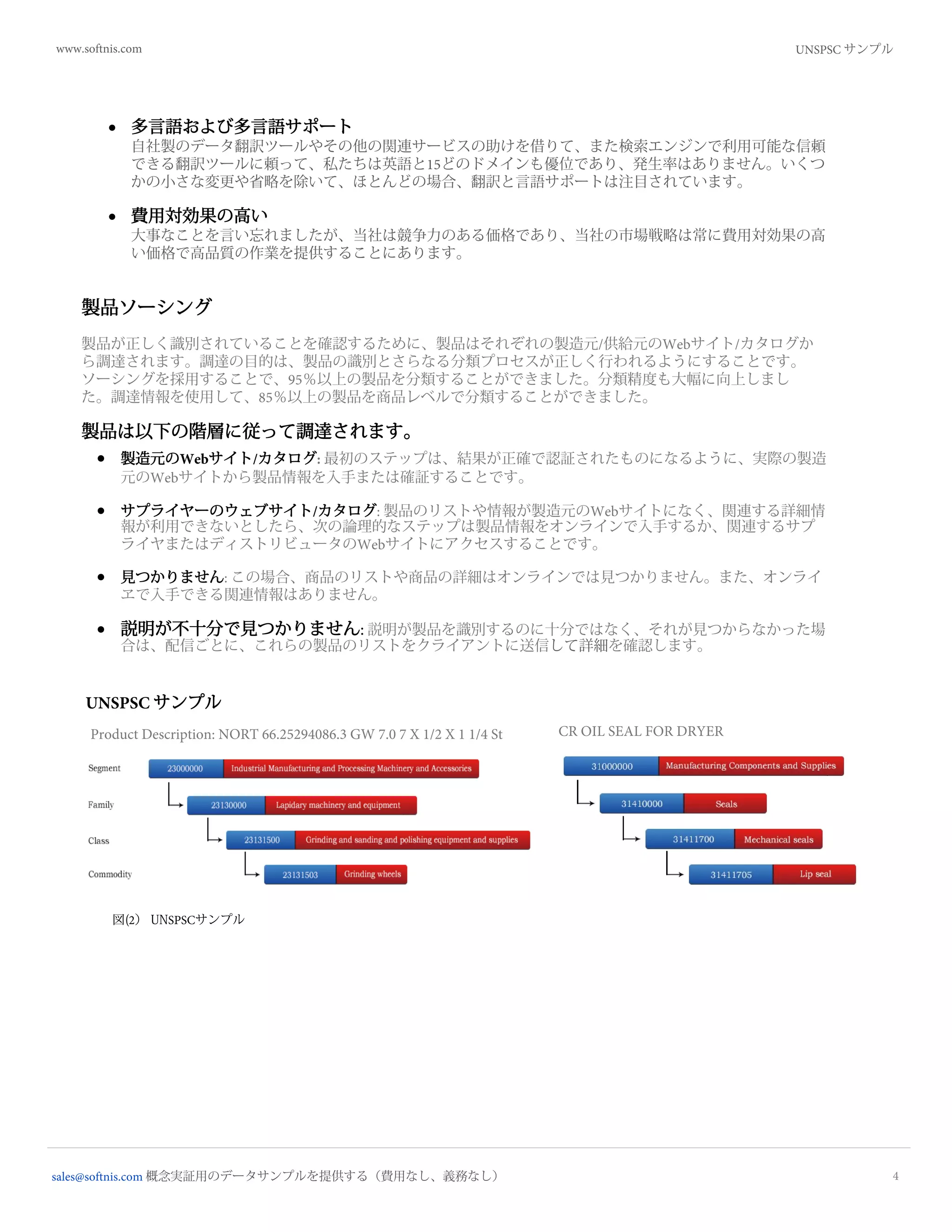 Unspsc product classification process and samples | PDF