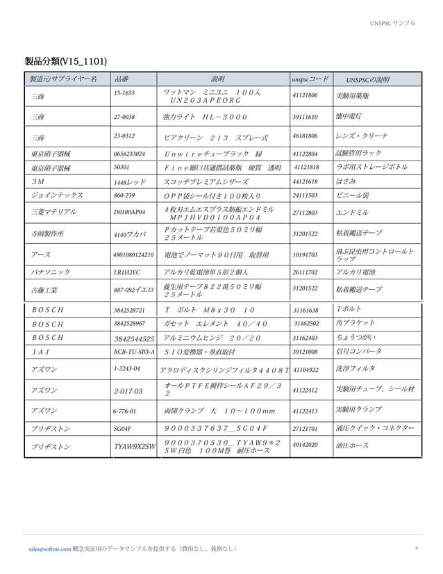 Unspsc product classification process and samples | PDF