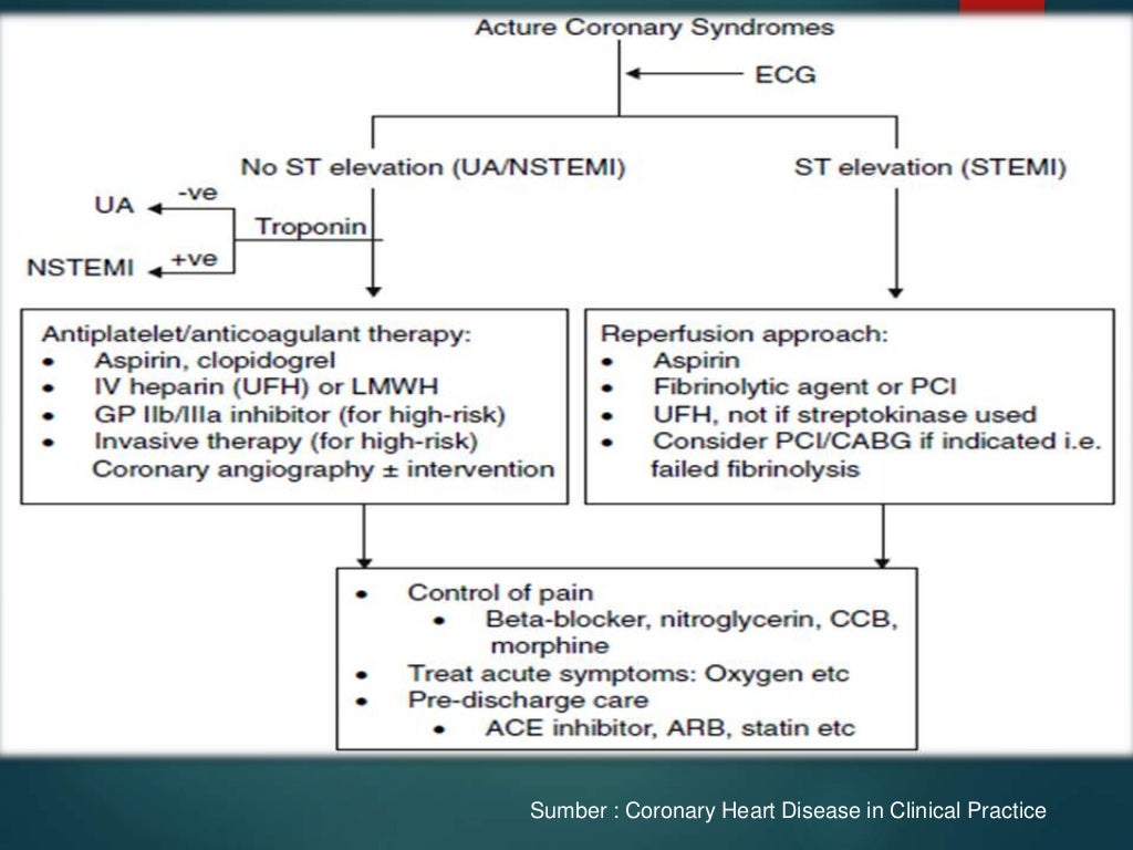 Unstable angina pectoris