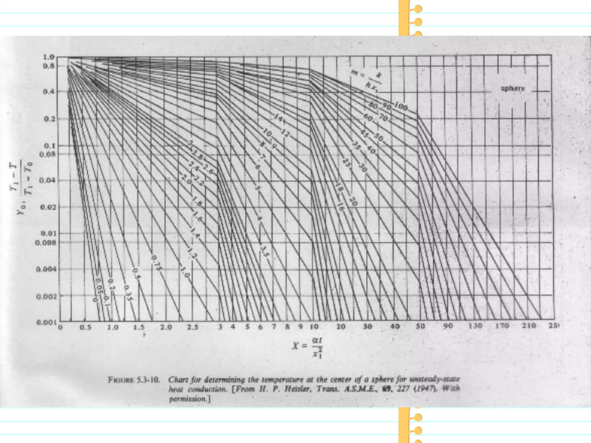 Unsteady State Basics | PPT