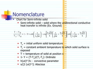 Unsteady State Basics | PPT