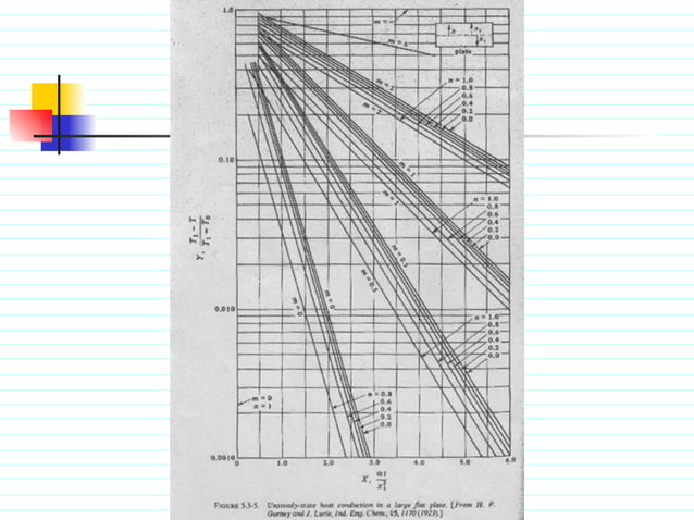 Unsteady State Basics | PPT